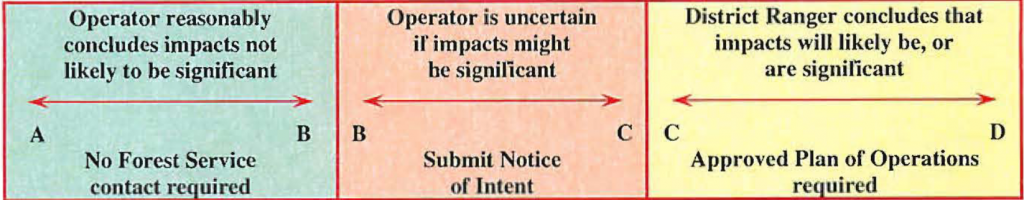 What is an NOI, a POO and when do I need it? – American Mining Rights ...